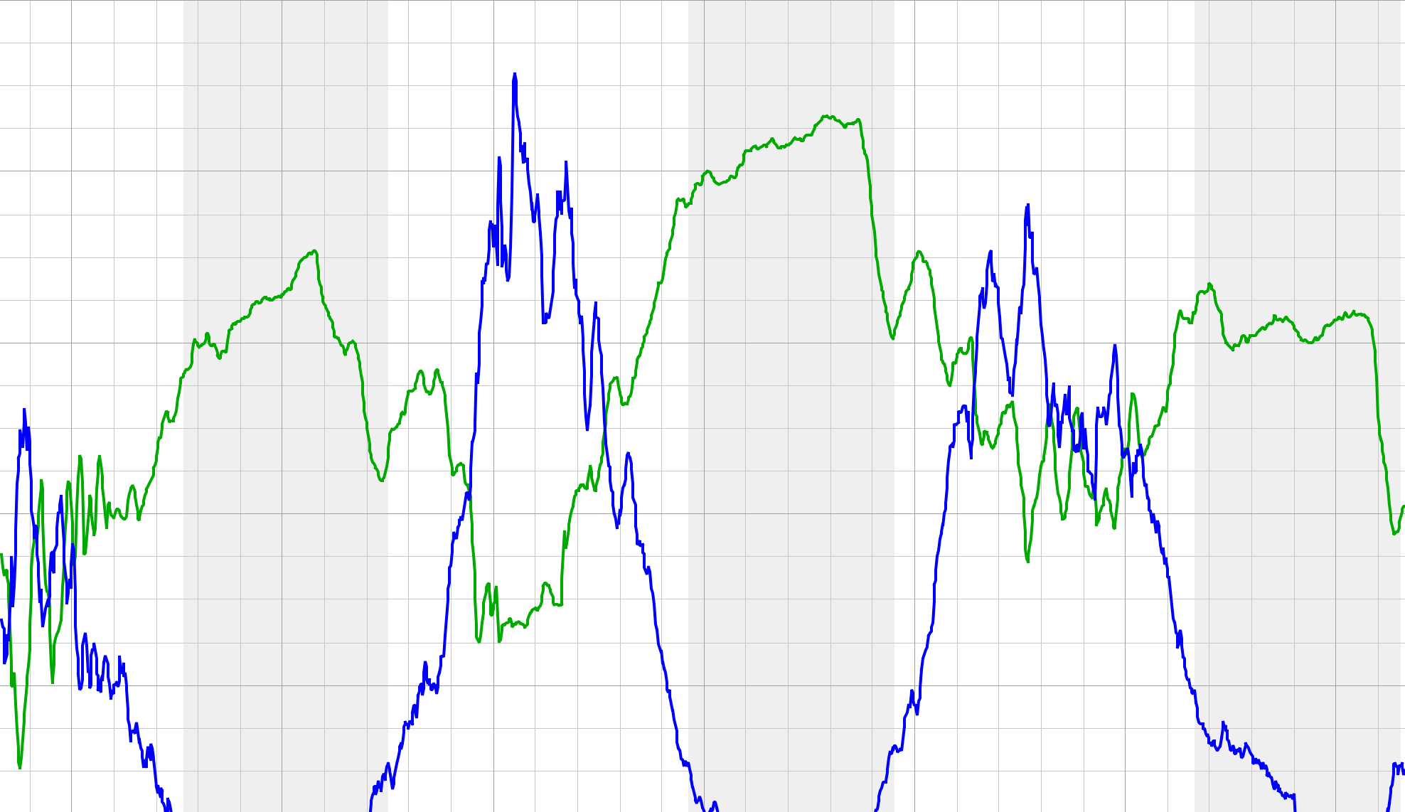 Make your plants grow bigger faster - with technology from 2Grow